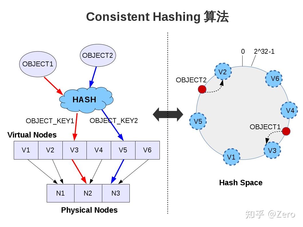 [转载] 缓存技术及算法策略简介 - 知乎