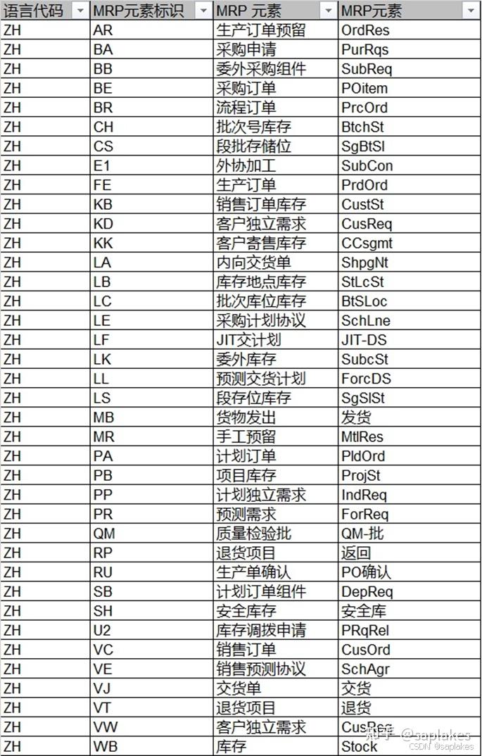 一个简单但不起眼的配置，提升MD04查询体验 - 知乎