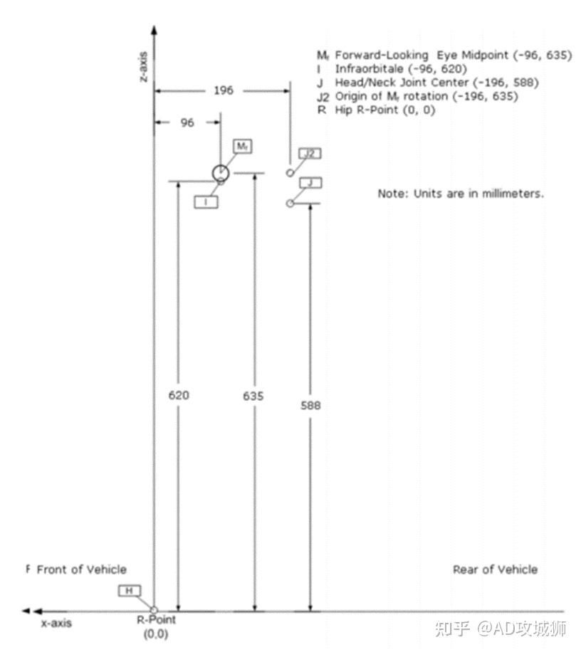 法规解毒之ECE R158(倒车监视) - 知乎