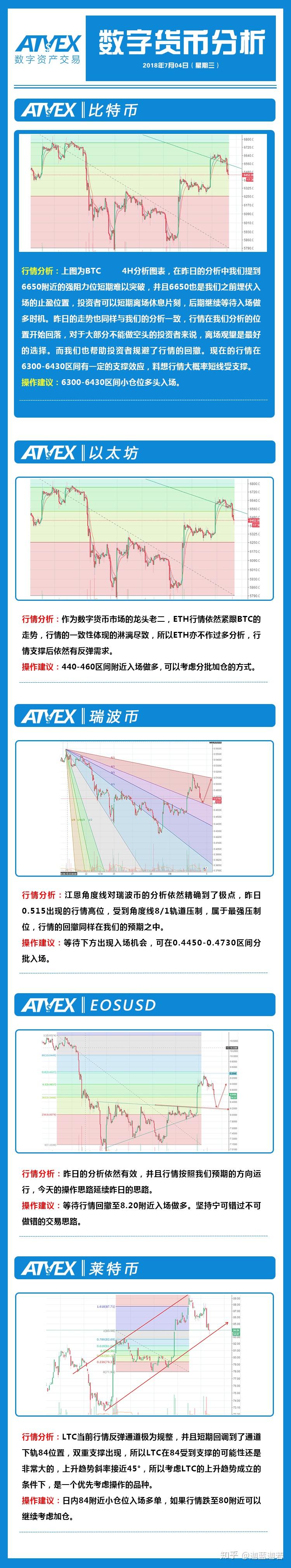 0704数字货币行情走势分析 - 知乎