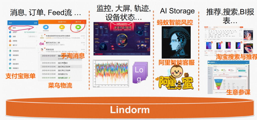 降本增效创未来——云原生多模数据库Lindorm 2022双十一总结 - 知乎