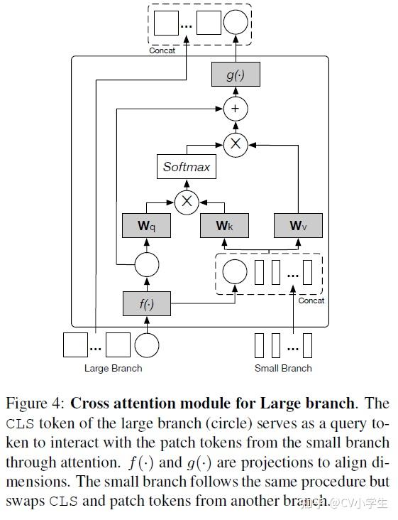 [论文阅读]crossvit Cross Attention Multi Scale Vision Transformer For Image Classification 知乎