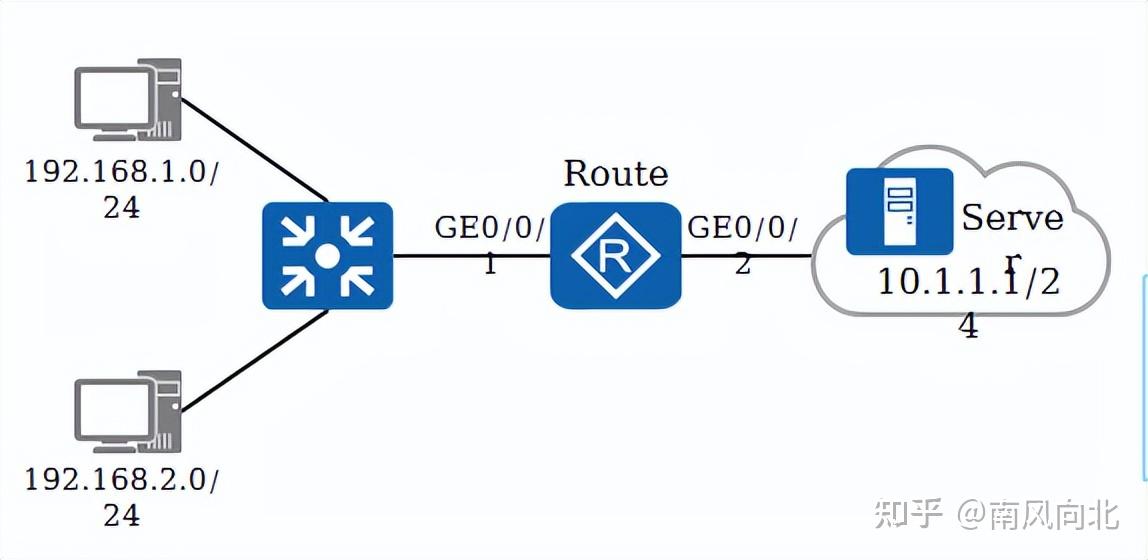 ACL最全详解：原理及作用、分类及特点、配置及需求 - 知乎