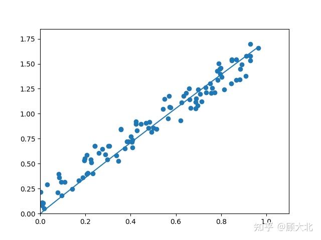 Rosenblatt感知器 - 知乎