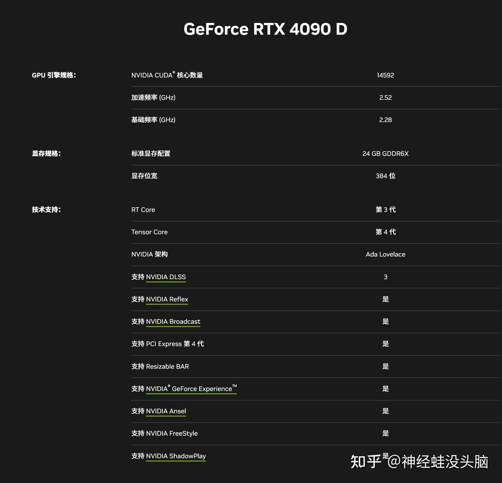 GeForce RTX 4090D，你想知道的都在这里了吗？（附2024最新几款显卡基本参数对比图） - 知乎