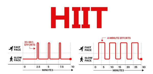 硬核干货 | HIIT vs ZONE 2 训练 - 知乎