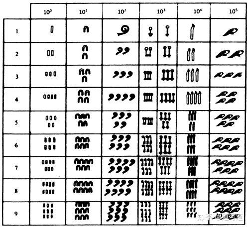 世界人类发展简史科技史事件记 - 知乎