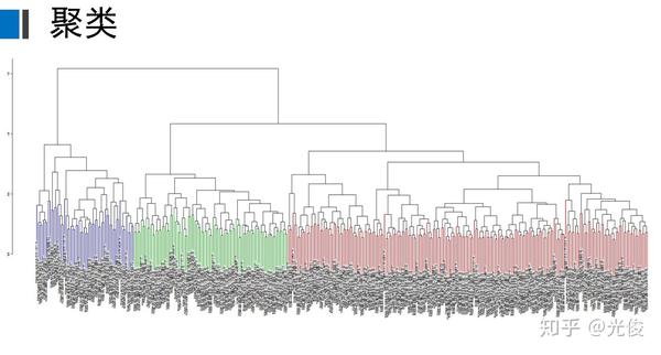 基于ssGSEA（单样本GSEA）的免疫基因集文章套路 - 知乎