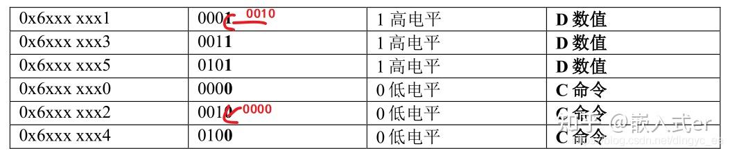 STM32-FSMC学习（1） - 知乎