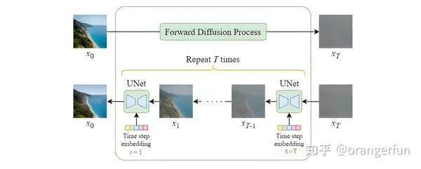 通俗理解Stable Diffusion原理 - 知乎