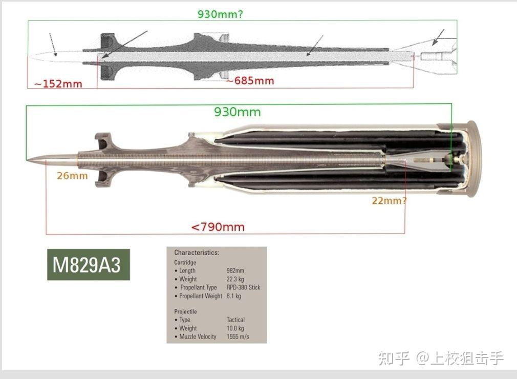 长杆型穿甲弹与其倾斜着靶时装甲防护系数负效应问题 - 知乎