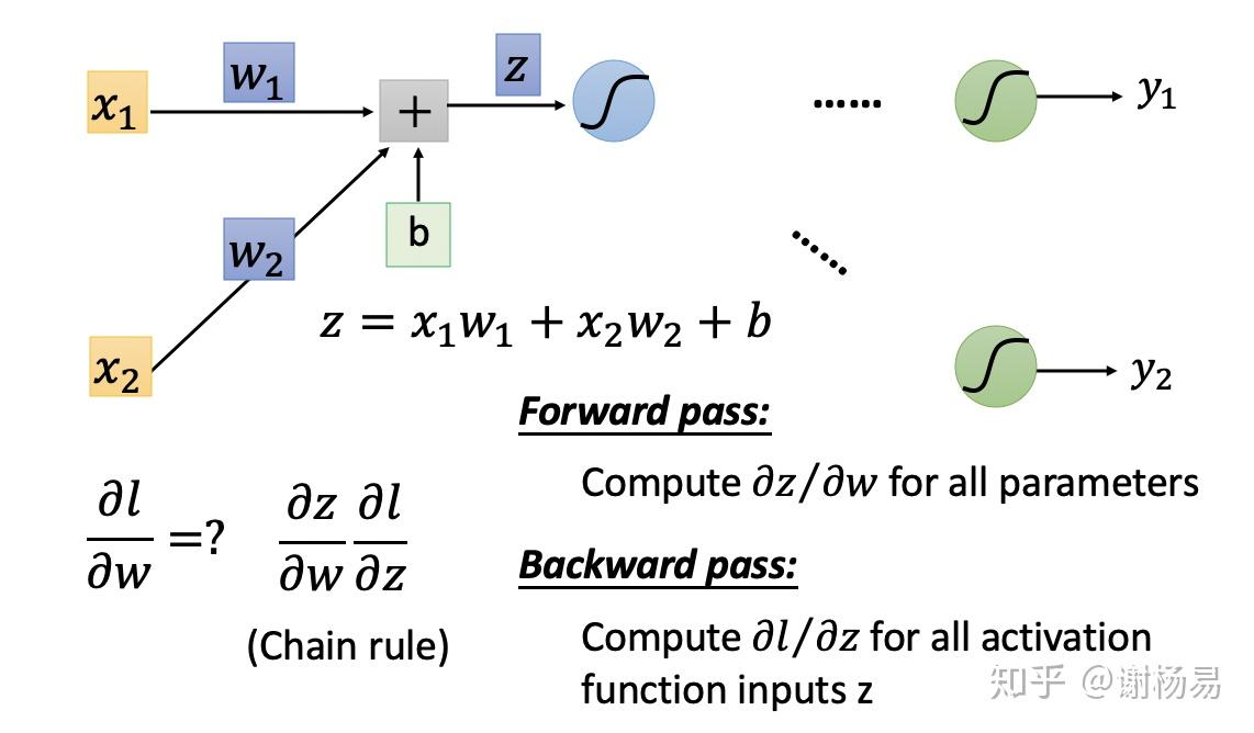 机器学习4 -- 反向传播（back propagation） - 知乎