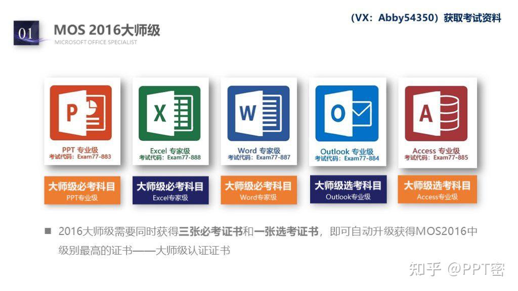 微软mos认证考试指南 - 知乎