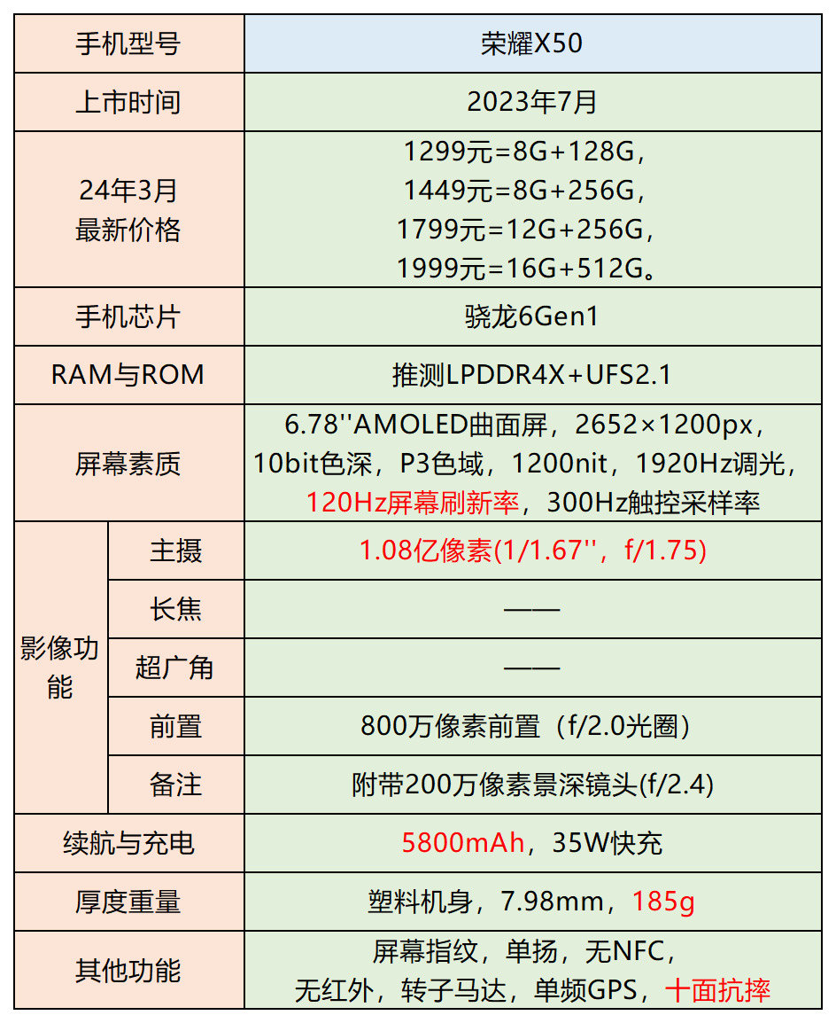 2024年618手机挑选推荐超全攻略‖ 长期保持及时更新&建议收藏 ‖ 评论区提供无偿购机咨询 - 知乎