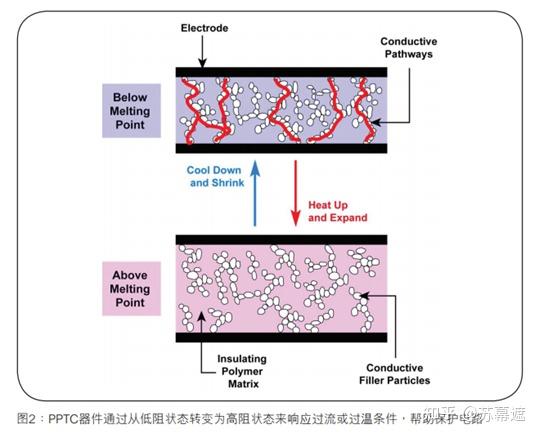 PPTC器件的自恢复原理 - 知乎