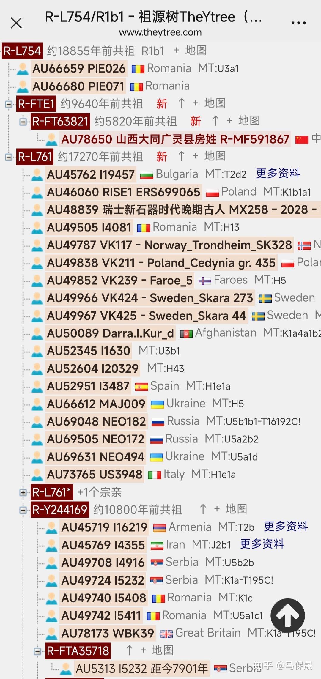 重大发现：R1b-FTE1 - 知乎