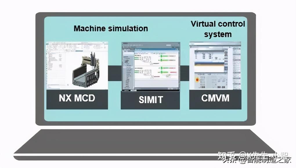 TIA+MCD+SIMIT+CMVM:西门子机床行业仿真与虚拟调试解决方案 - 知乎