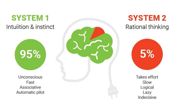 怎样使用设计降低商业风险？ - 知乎
