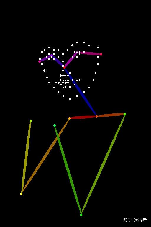 Stable Diffusion ControlNet v1.1：完整指南 - 知乎