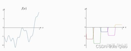 直观理解万能近似定理(Universal Approximation theorem) - 知乎