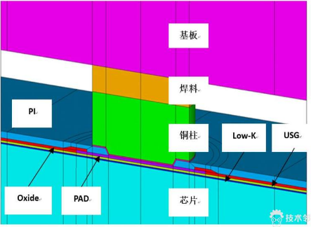 利用ANSYS实现DOE分析的方法 - 知乎