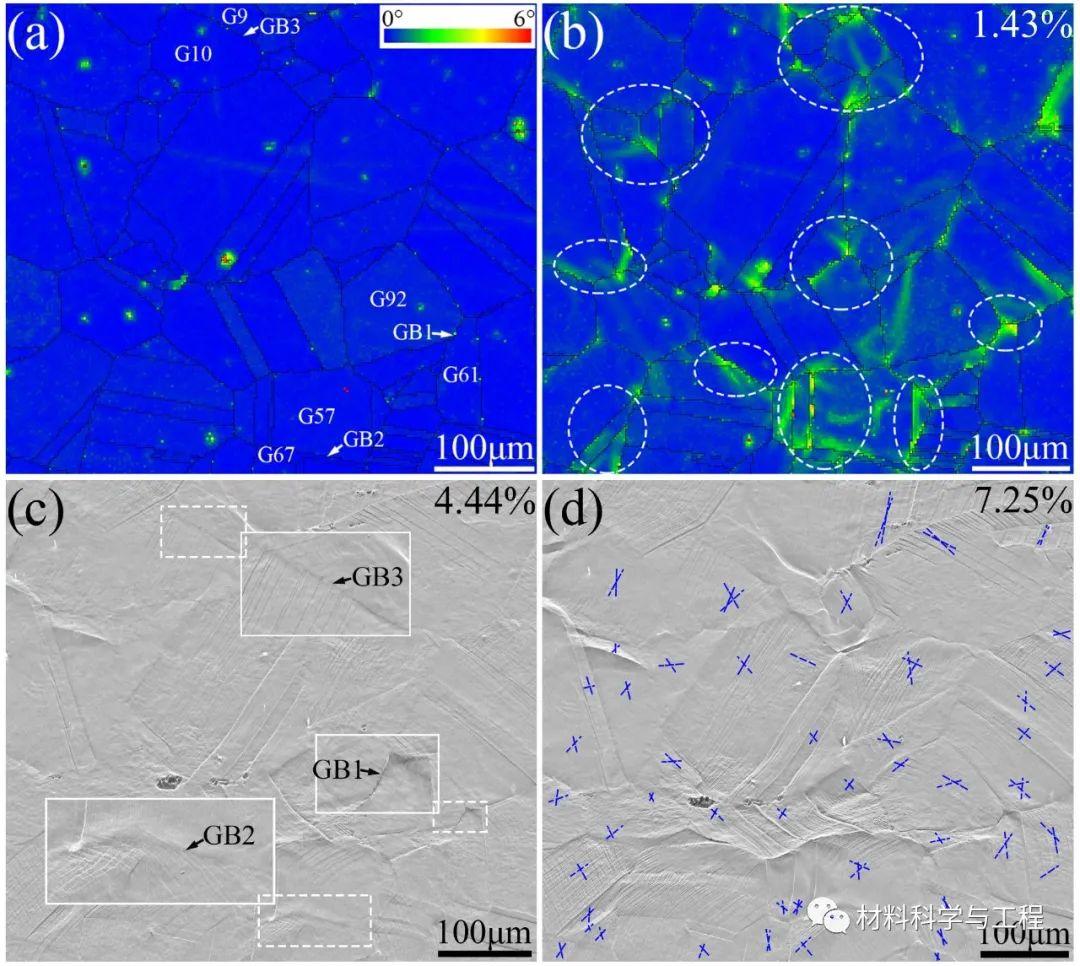 北工大&浙大《IJP》：原位研究IN718晶间滑移传递行为 - 知乎