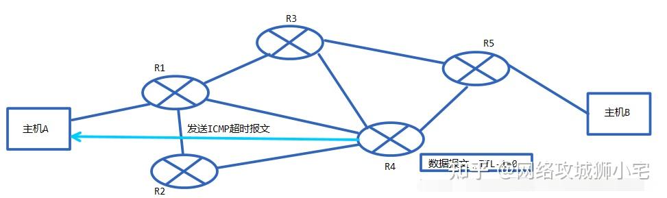 tracert原理和使用方法 - 知乎
