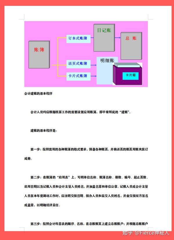会计入职新公司,如何快速建账?建账大全告诉你流程 知乎