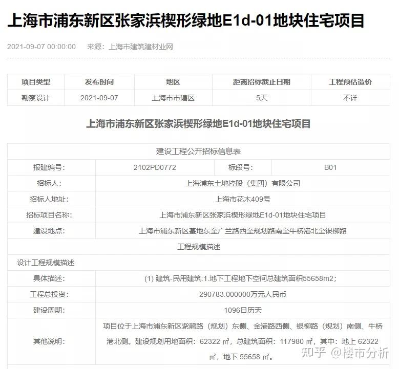 浦东未来大热门张家浜楔形绿地，5个项目待入市，宝地张家浜项目，浦开东郊壹号院，浦开江南里，汤臣金桥花园，张家浜商业 - 知乎