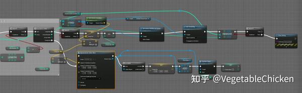 UE5使用聚类算法实现cesium点聚合功能 - 知乎