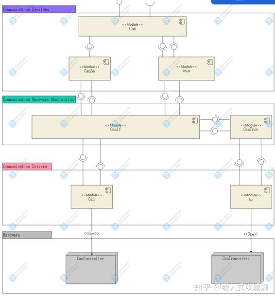 Autosar08 Autosar Can Interface Autosar Can接口 知乎