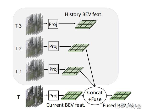 【BEV】学习笔记之FastBEV(原理+代码注释) - 知乎
