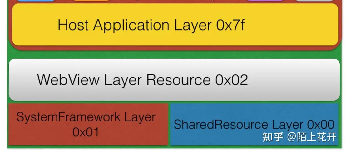 Android AAPT(Android Asset Packaging Tool)详解 - 知乎