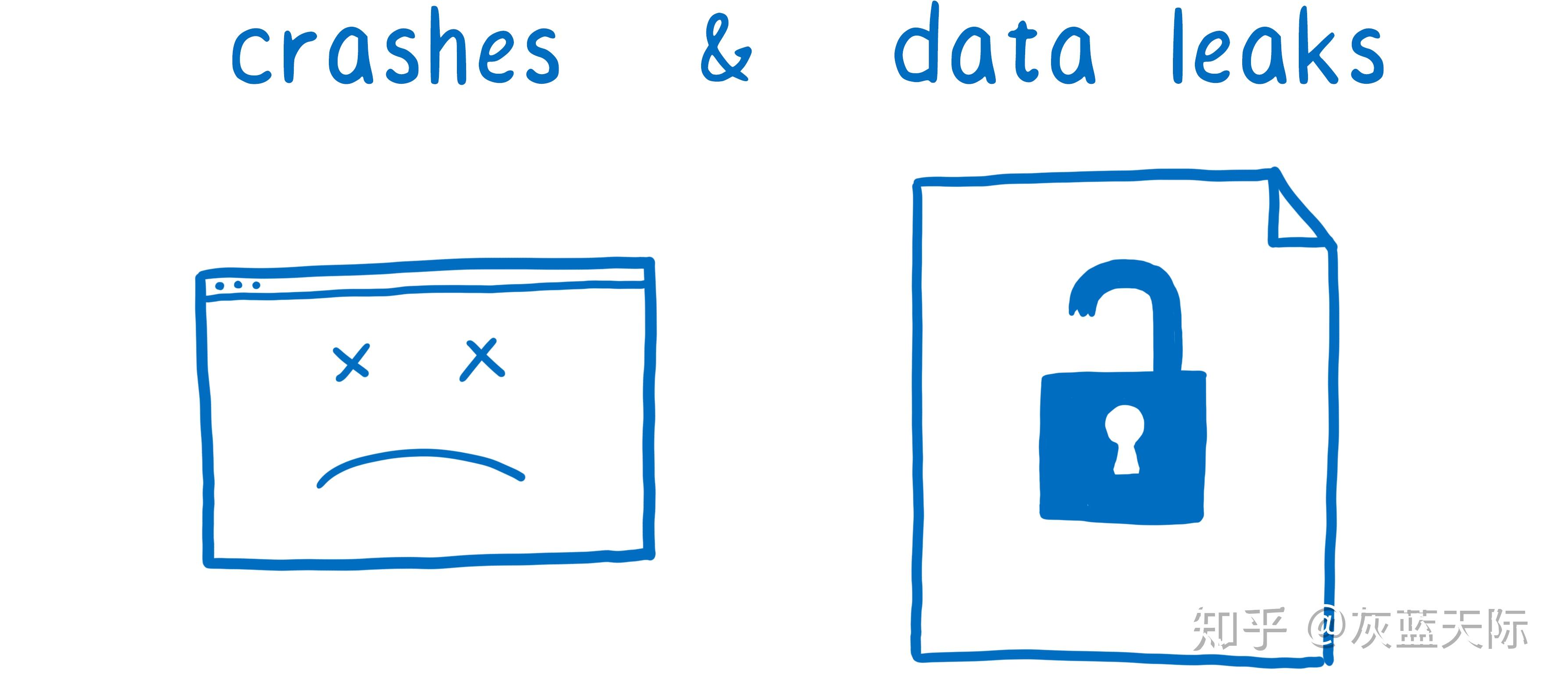【译】【图文】标准化中的 WASI：在 web 之外运行 WebAssembly 的系统接口 - 知乎