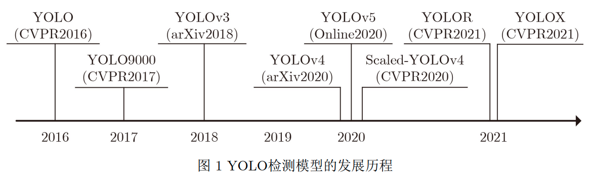 [CV - Object Detection]目标检测YOLO系列综述（全） - 知乎