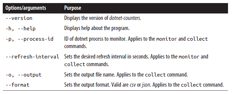 13. 诊断Diagnostics_02_Windows_Event_Logs - 知乎