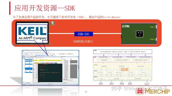 双向PD3.1认证SOC电源芯片——水芯电子M12269 - 知乎