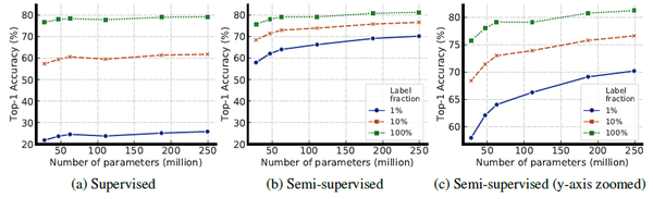 Self-Supervised Learning 超详细解读 (二)：SimCLR系列 - 知乎