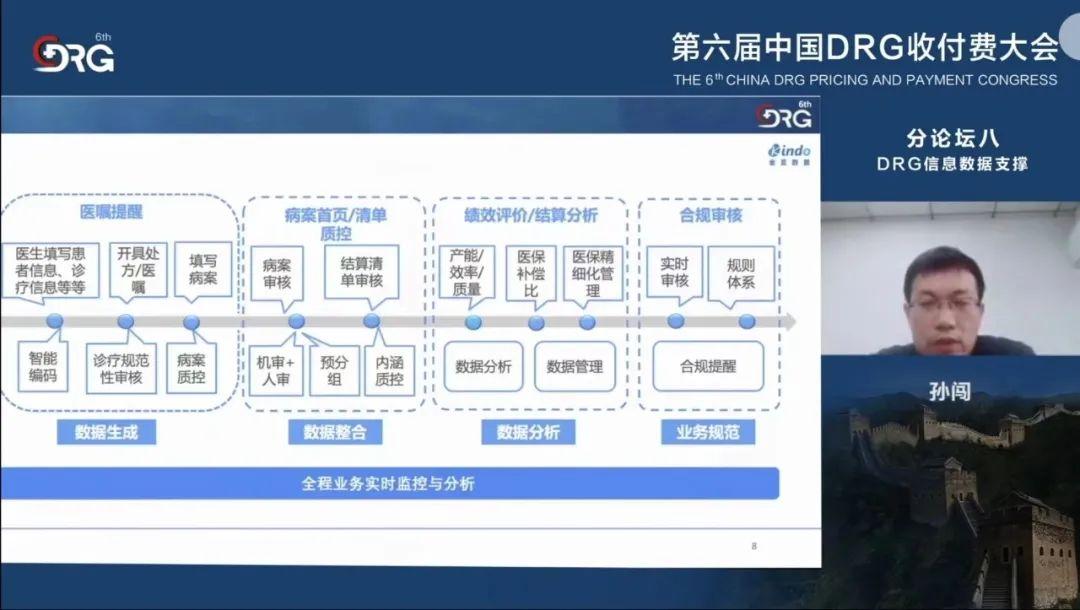 第六届中国DRG收付费大会圆满结束 - 知乎