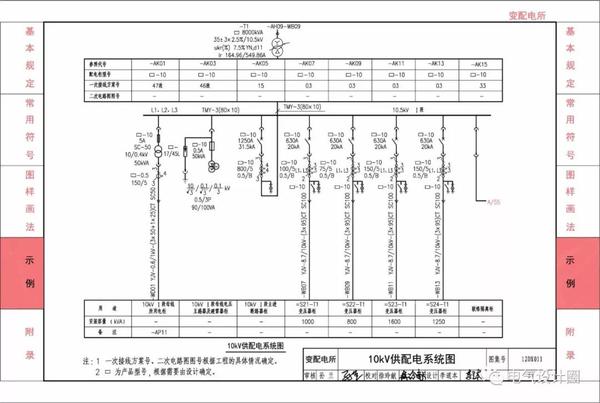电气制图符号知识+CAD电气标准件图库，制图必备 ！ - 知乎