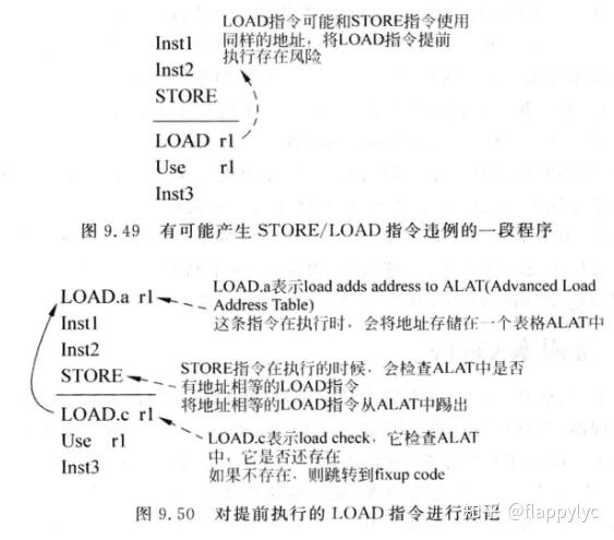 超标量处理器设计——第九章_执行 - 知乎