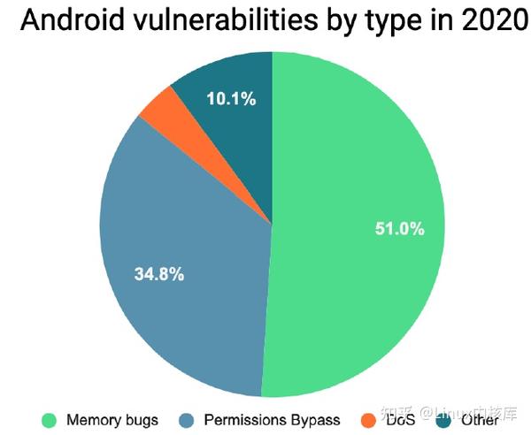 ARM MTE简介（超级详细~） - 知乎