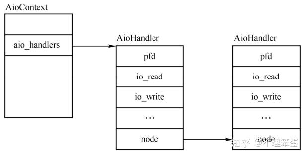 QEMU事件循环机制 - 知乎