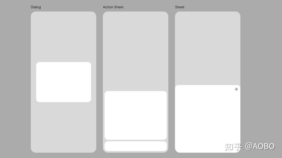 Dialog/Alert弹窗弹窗、Sheet浮窗、ActionSheet 动作面板使用场景判断 - 知乎