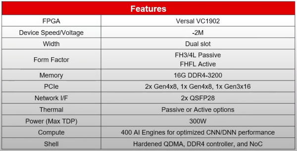 比CPU计算能力高100倍！AI加速硬件VCK5000 - 知乎