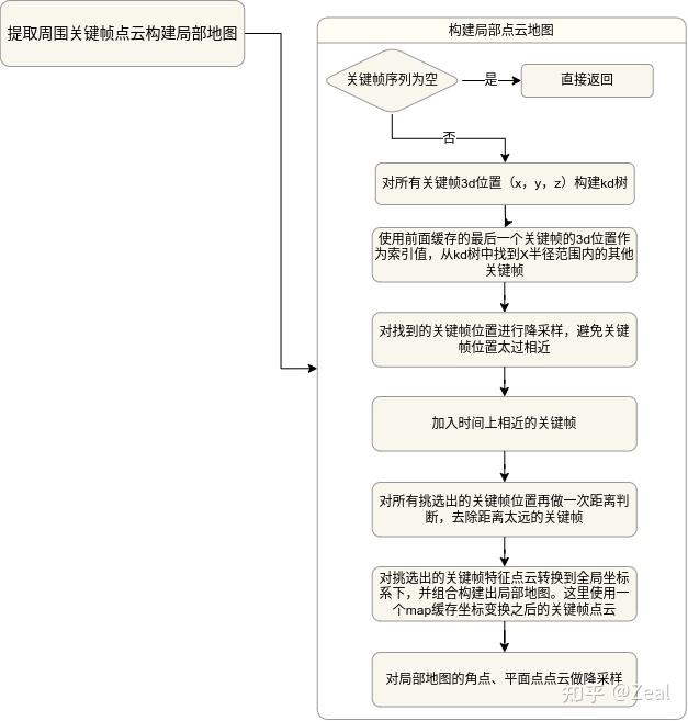 Simple-LIO-SAM——（十）后端优化模块详解 - 知乎