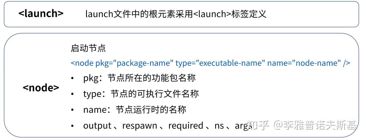 05 launch启动文件 - 知乎