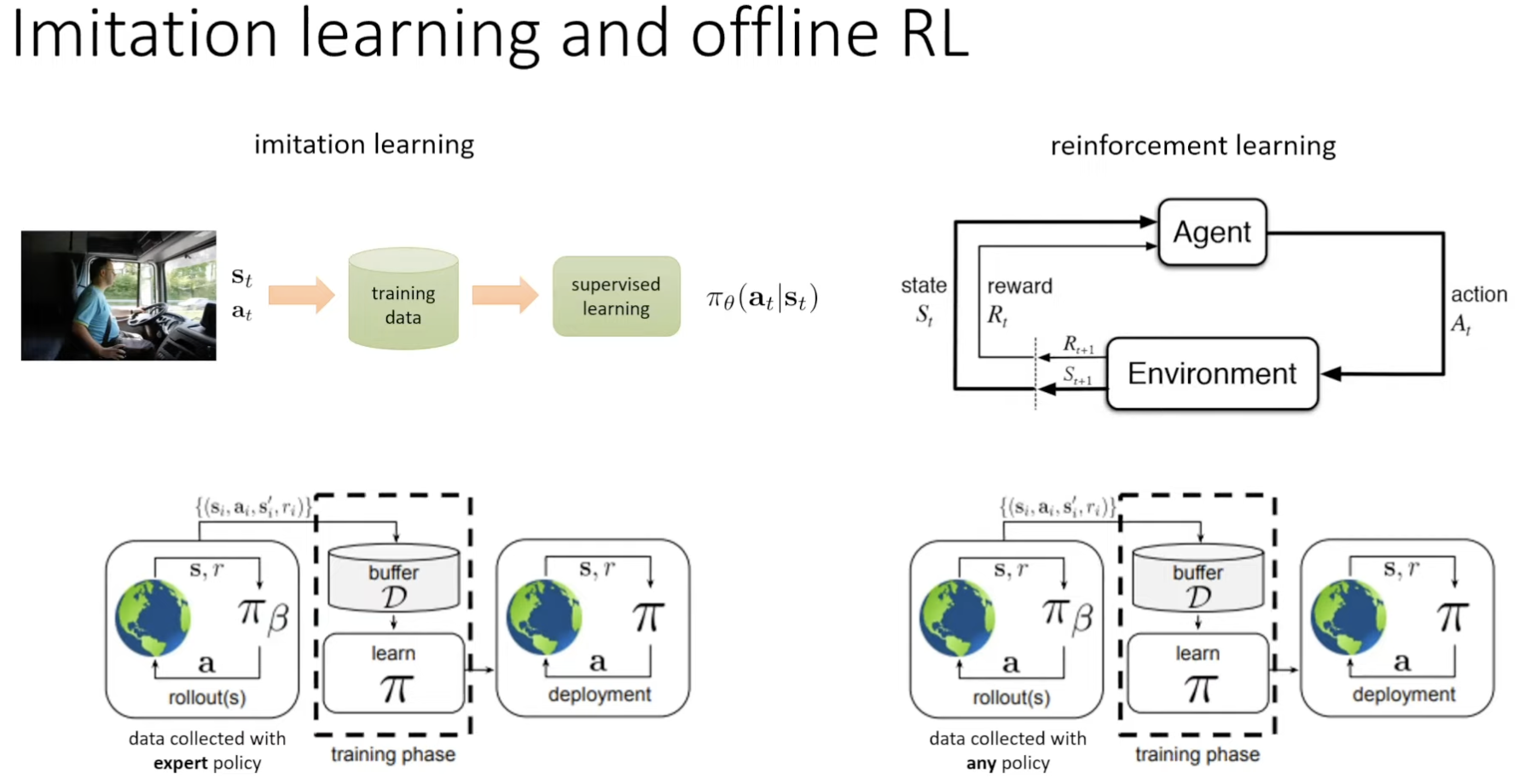 论坛回顾 | CVPR 2022 自动驾驶论坛上大佬们都在关心什么内容？ - 知乎