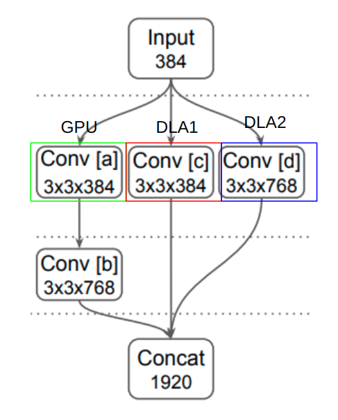 释放NVIDIA Jetson DLA的潜力:常见问题排查（1） - 知乎