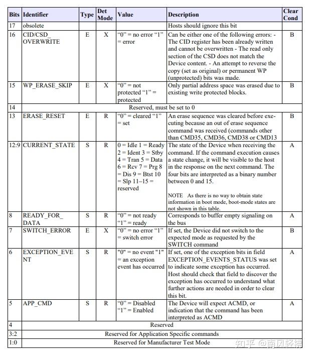 JESD B5.1 EMMC协议介绍（十八） - 知乎